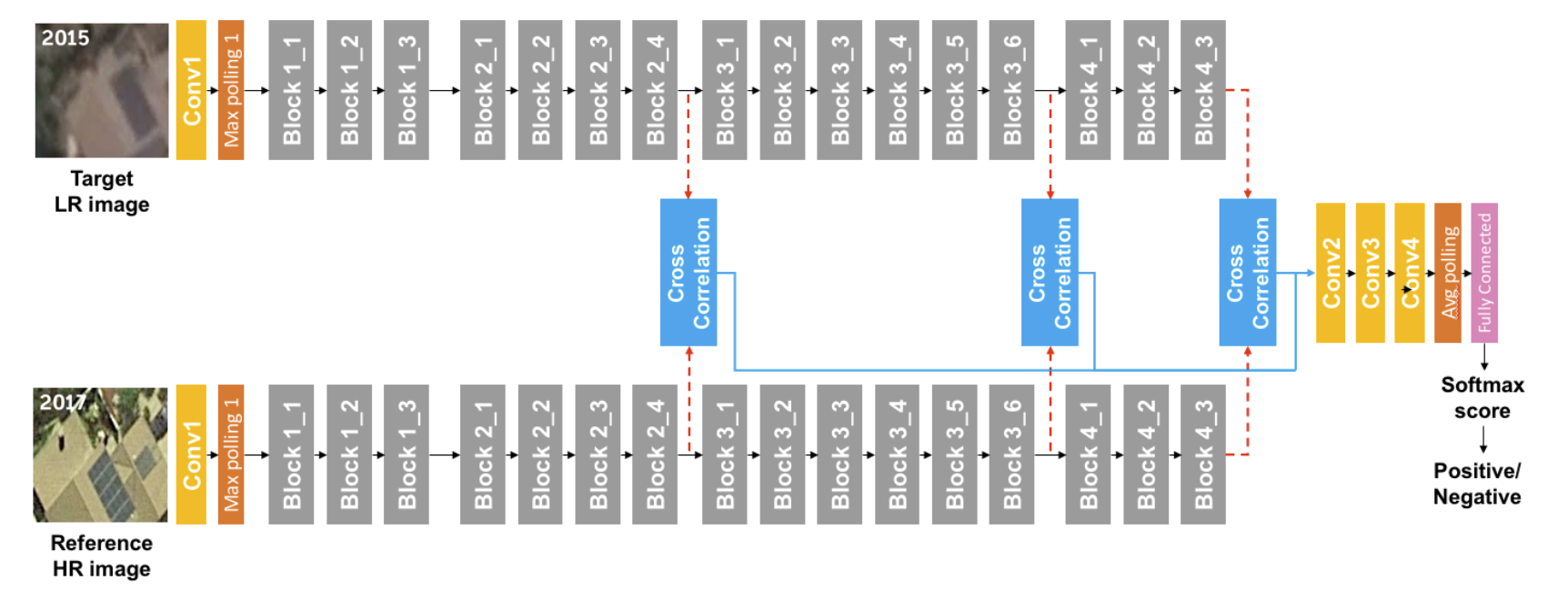 Stanford DeepSolar